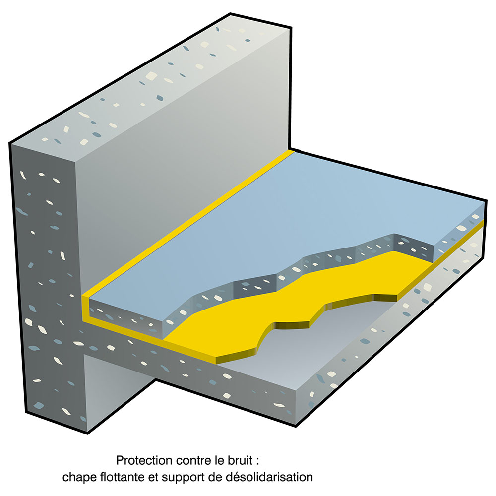 Différence entre isolation phonique et acoustique : guide complet