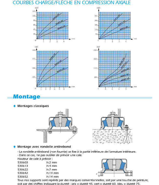 Stabiflex Paulstra vente/achat